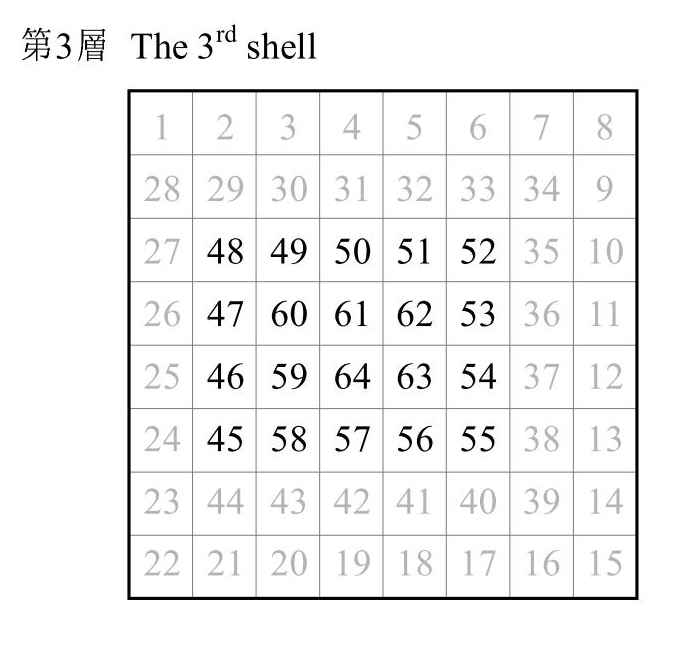 The 1st shell might form the Ambulatory, the 2nd shell might form ...