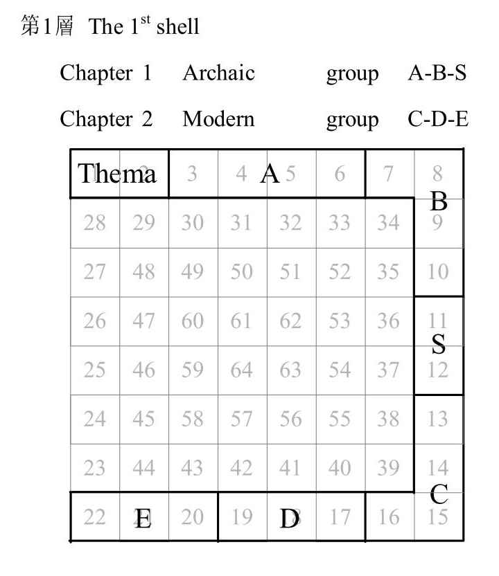 The Group D and E could be adjusted in length so that the change of ...